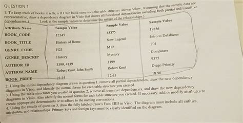 Solved QUESTION To Keep Track Of Books It Sells Chegg