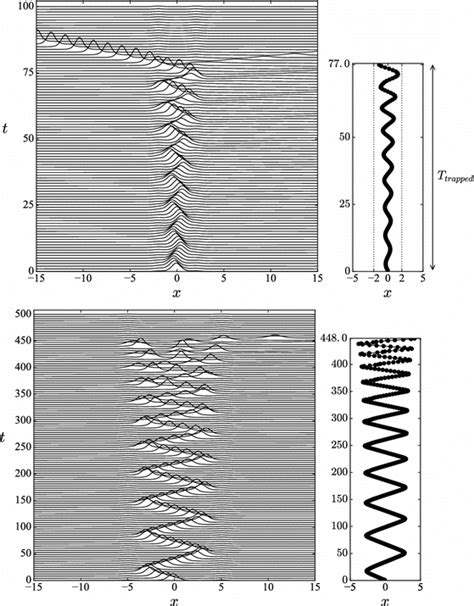 Left The Wave Propagation Of The Perturbed Symmetric Stationary