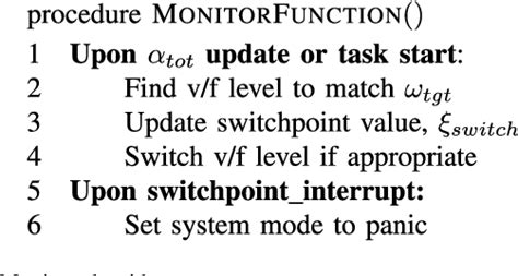 Figure 1 From Global Voltage Scaling Across Multiple Cores For Real