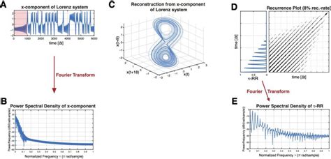 Recurrenceplot Norbert Marwan