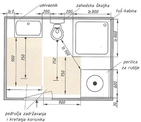 224 Kupaonica I KupaoniČki Elementi 22 Instalacije Za
