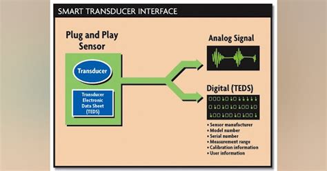 Ieee Adds Plug And Play To Smart Transducer Interface Control Design