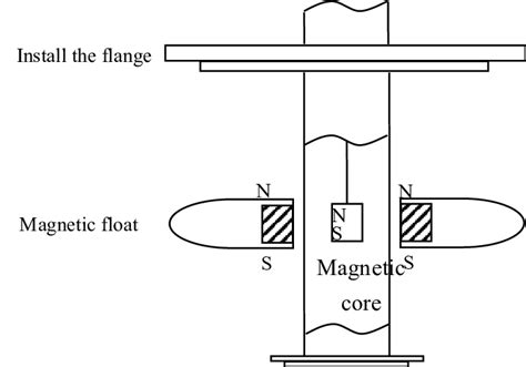 Structure Of Magnetic Coupling Detection System Download Scientific Diagram