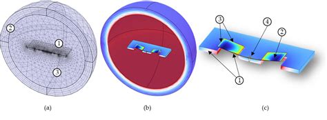 Figure 1 From Directional Resonant Mems Acoustic Sensor And Associated