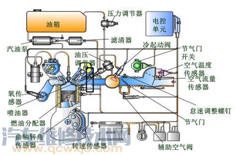 燃油供给系统中的主要部件结构和作用 汽车维修技术网