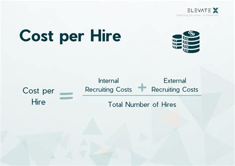 Cost Per Hire Definition Calculation And Optimization