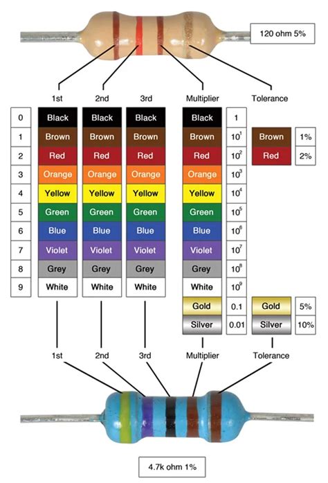 Schematic Diagram Of A Resistor