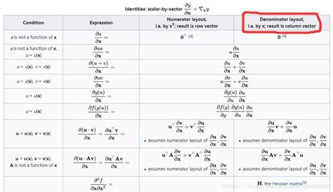 数学：关于对向量、矩阵求导常见公式 对向量求导 csdn博客