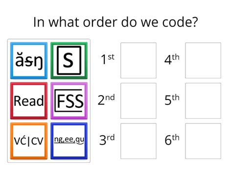 Coding Order After Fss Rank Order