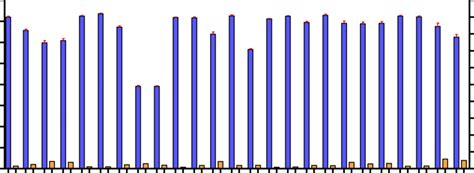 Mean And Coefficient Of Variation For The Six Months Of Monitoring