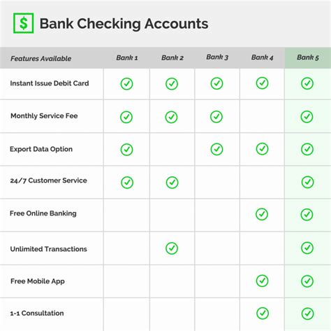 Car Buying Comparison Spreadsheet Throughout Car Purchase Comparisoneadsheet Shopping Cost Price