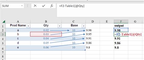solved need to subtract from previous row result to anoth microsoft fabric community