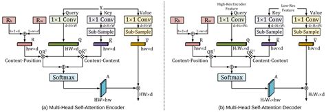 Github Yhygaoutnet Official Implementation Of Utnet A Hybrid Transformer Architecture For