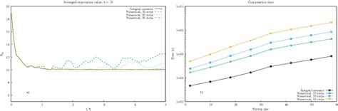 Figure 1 From Quantum Operators For The Computation Of Exponential Weighted Integrals Of