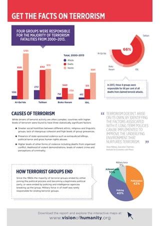 Global Terrorism Index PDF Terrorism Sensitive Topics