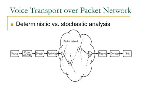 Ppt 89 850 Communication Networks Network Calculus Deterministic Traffic Analysis Powerpoint