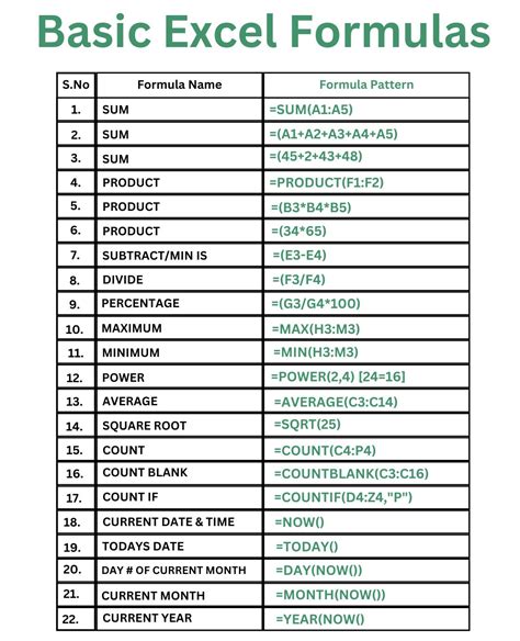 Basic Excel Formulas Cheat Sheet Jafar Najafov 21 Comments