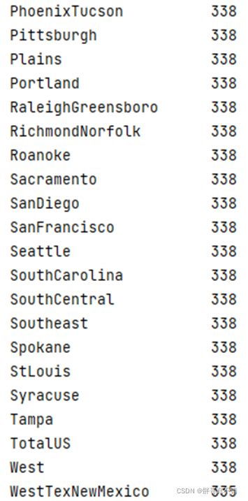 【项目实战】python实现支持向量机svm回归模型svr算法项目实战svm回归预测模型 Csdn博客