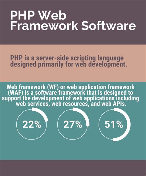 Top 19 PHP Web Framework Software In 2022 Reviews Features Pricing