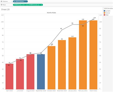 Using Running Sum In My Calculations With Missing Values In The Date Column Rtableau
