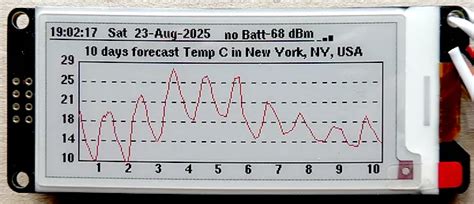 Long Term Data Logging On Esp32 — This Is The Easiest Way By Androidcrypto Medium