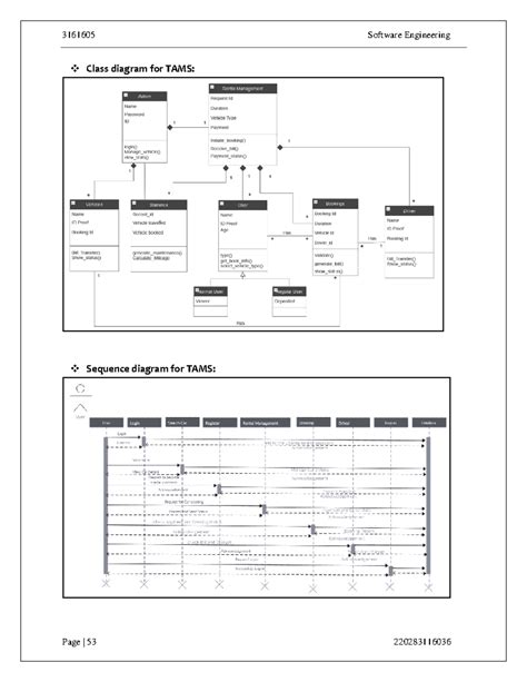 53 Class Diagram And Sequence Diagram Software Engineering