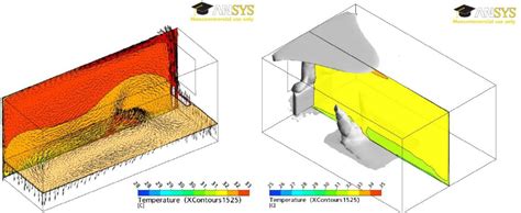 Velocity Vector Field And Temperature Contours In Left Picture And
