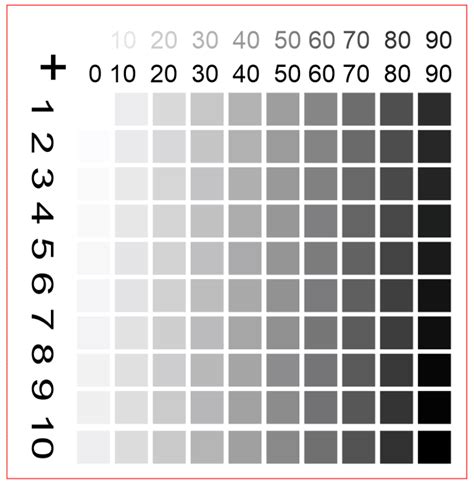 Determination Of Laser Parameters With The Grayscale Matrix