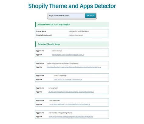 Shopify Theme And Apps Detector Script By Alreadycoded Codester