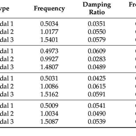 Overall Flow Chart Of Low Frequency Oscillation Mode Identification Download Scientific Diagram