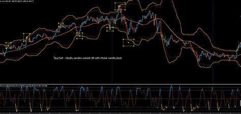 Mql4 Combine 2 Indicators And Create Automated Expert Advisor An Order To Develop The Trading