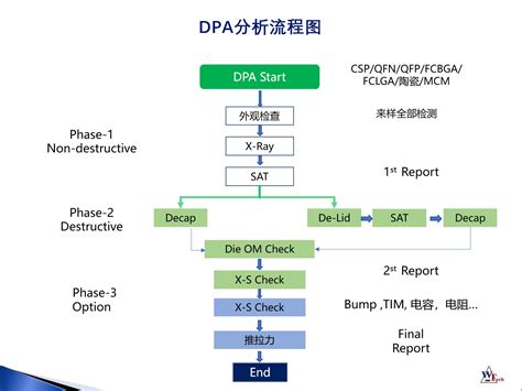 Device Dpa Wintech Nano