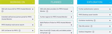 New Release New Sensors Prtg Version 22481 Is Available