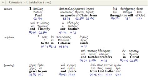 Interlinears User Emphasis On Lines — Logos Community