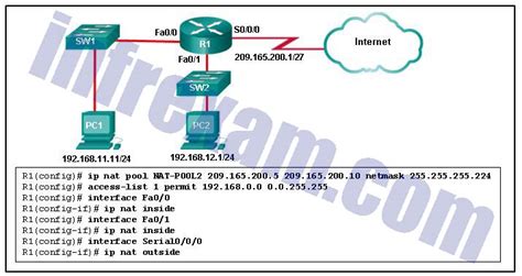 CCNA 3 V7 ENSA V7 02 Final Exam Answers 2025 Full 100