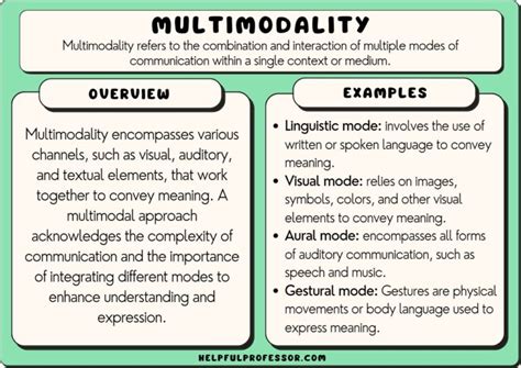 Multimodal Examples For Effective Communication