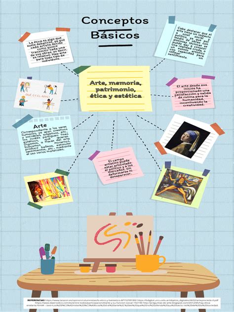 Mapa Mental Arte Pdf Mapa Mental Arte Pdf