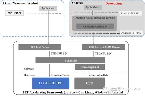 优秀的 verilog fpga开源项目介绍（二十） 张量处理单元（tpu） tinytpu csdn博客