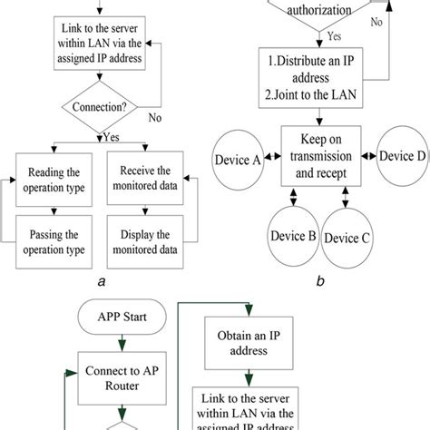 Systematic Representation To PWM A PWM Diagram B PWM Signal C Download Scientific