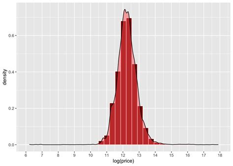 Chapter 3 Spatial Interpolation Geog3915 Geocomputation And Spatial
