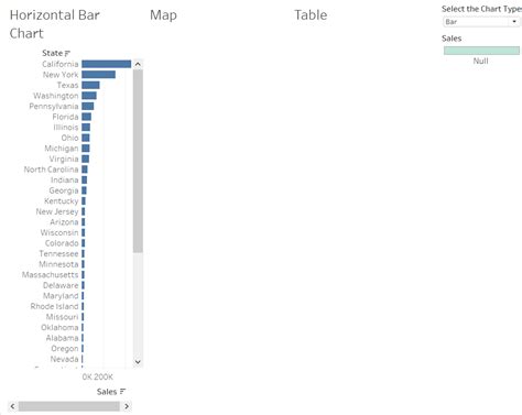how to use parameters to switch between different charts in the same