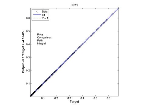price regression dependent variable is the model price and the