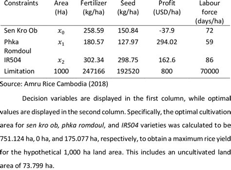 Actual Constraint Data Obtained For 2018 Download Scientific Diagram