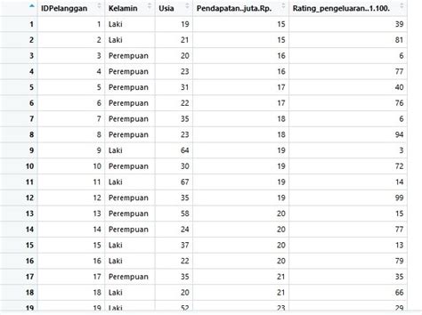 Machine Learning K Means Clustering Page 3 Artificial Intelligence And Data Science