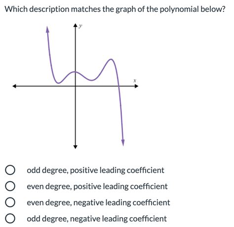 Solved Which Description Matches The Graph Of The Polynomial