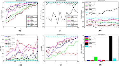 The Experimental Results Of Each Method In Example 2 The Subplots A B