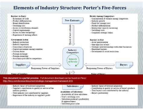 Strategic Management Framework PPT Slide Deck