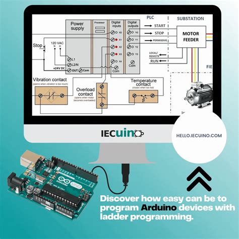 IECuino Online Ladder Editor On Twitter How To Transform From Ladder Program To Arduino