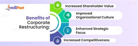 Corporate Restructuring Definition Process And Examples