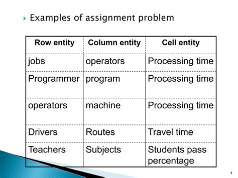 Assignment Model Ppt Assignment Model Ppt